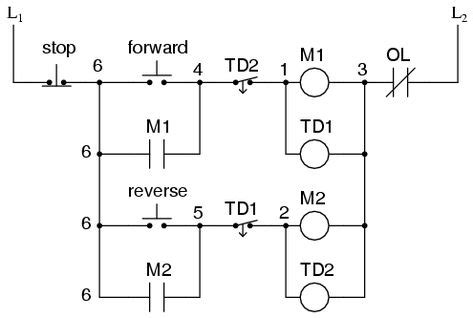 Mastering Ladder Logic Essential Tips And Tricks