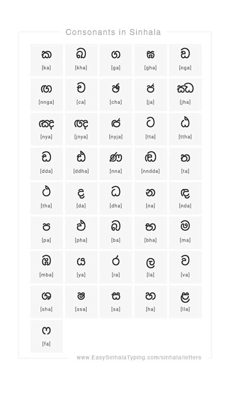Sinhala Alphabet