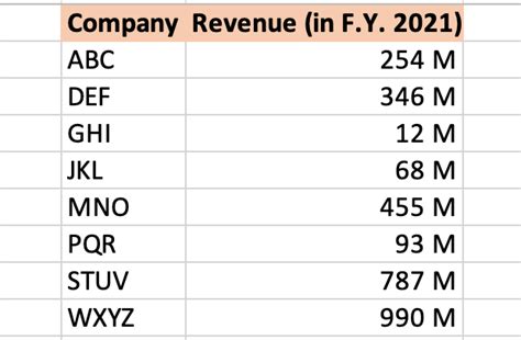 Format Numbers In Thousands Excel Блог о рисовании и уроках фотошопа