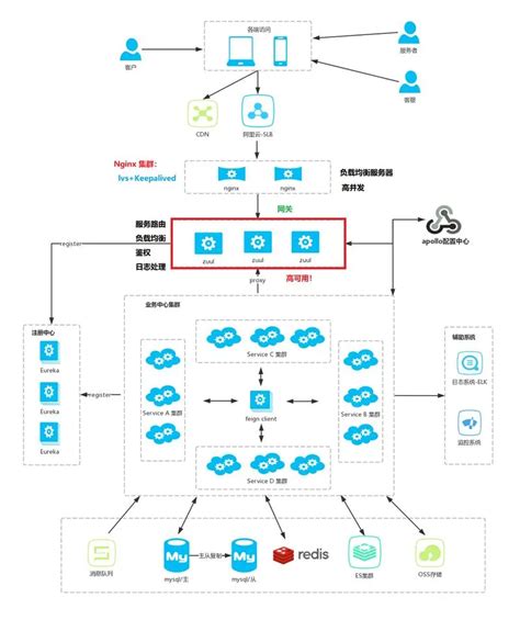 光伏监控系统光伏发电预测光伏项目光伏运维光伏储能项目光伏运维源码 Csdn博客
