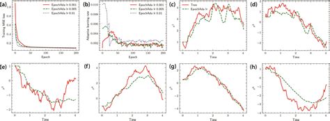 A New Computational Method For Nonlinear Filtering Siam
