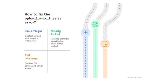 how to fix the upload max filesize error in wordpress tanvir