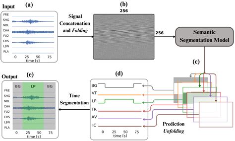논문 리뷰 A Framework For Real Time Volcano Seismic Event Recognition Based On Multi Station
