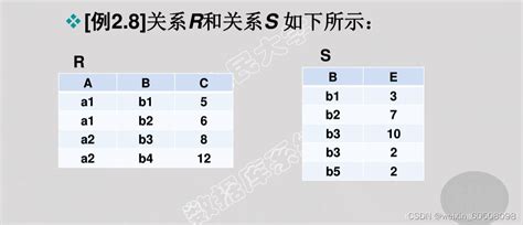 数据库系统期末复习笔记【自用】华南农业大学数据库系统计算机期末考试笔记 Csdn博客