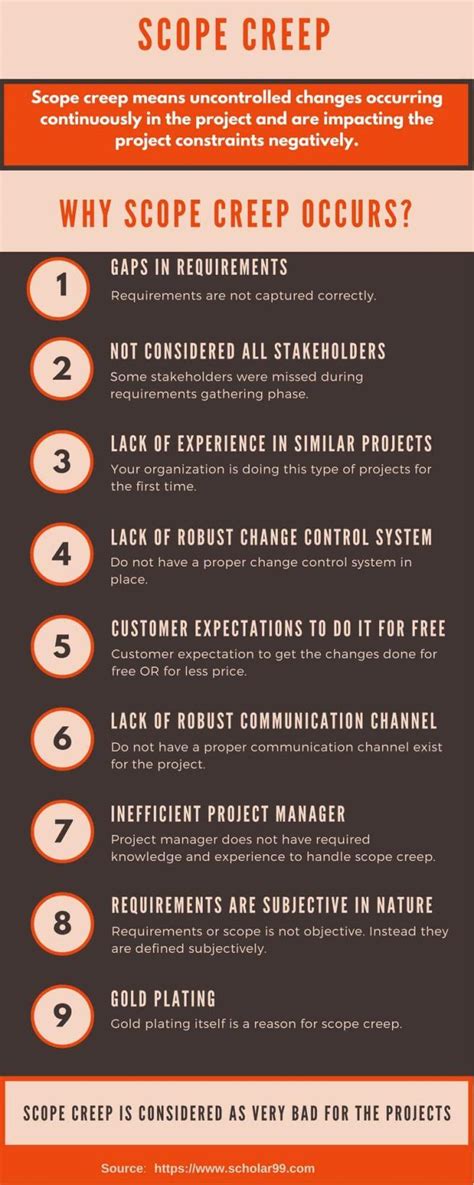 What Is Scope Creep In Project Management 9 Causes Of Scope Creep