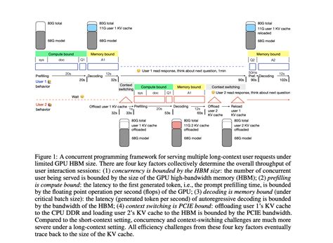 A Concurrent Programming Framework For Quantitative Analysis Of Efficiency Issues When Serving