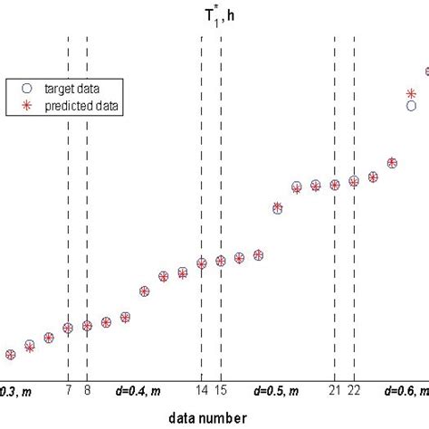 Mean Squared Prediction Error Along Epochs Download Scientific Diagram