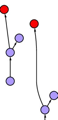 Information Gathering Using Dynamic Slicing Download Scientific Diagram