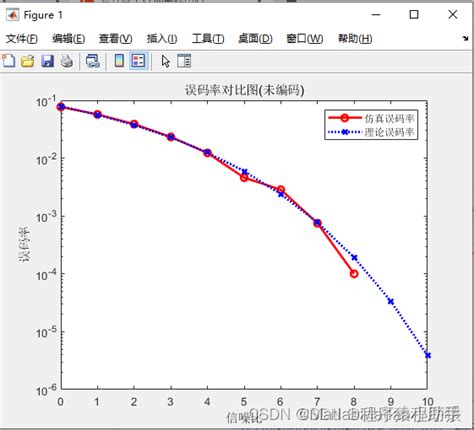 【matlab源码 第39期】基于m序列gold序列的直接扩频通信仿真，编码方式采用卷积码，调制方式采用bpsk。 Csdn博客