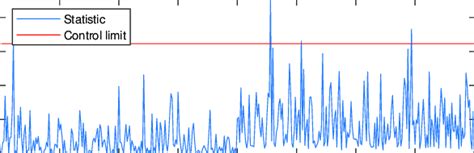 detection of quality related fault fault 1 using qr kpcr download
