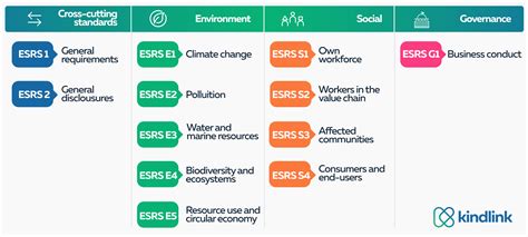 Csrd Reporting Essentials What Companies Need To Know Kindlink News