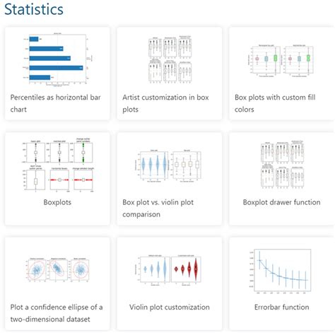 不容错过的数学建模绘图软件概览！！ 知乎