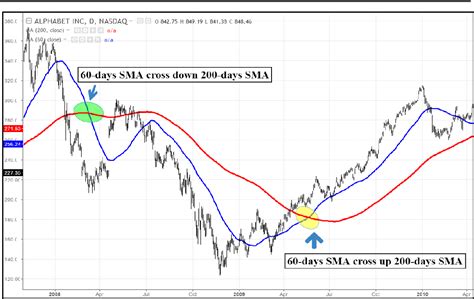Head And Shoulders Pattern
