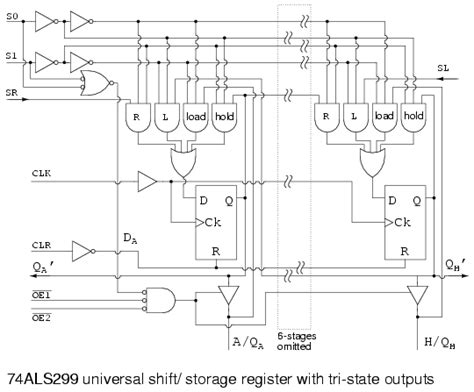 Universal Shift Registers Parallel In Parallel Out Shift Registers