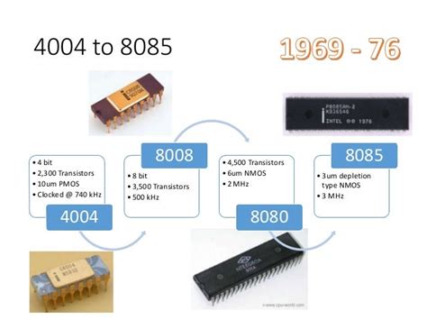 Evolution Of Personal Computing Microprocessors And Socs
