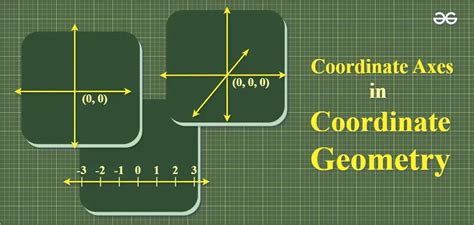 Coordinate Axes In Coordinate Geometry Geeksforgeeks