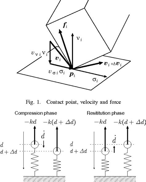 Figure 1 From Balanced Micro Macro Contact Model For Forward Dynamics Of Rigid Multibody