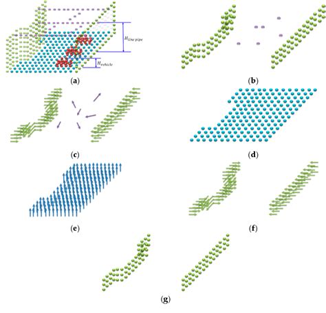 Figure 3 From 3d Lidar Based Precision Vehicle Localization With