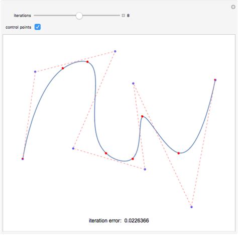 Algorithm For Cubic Nonuniform B Spline Curve Interpolation Wolfram Demonstrations Project