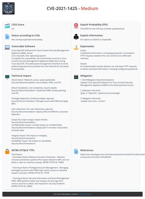 Vulns Space On Linkedin Cve Cybersecurity Infosec Vulnerability Technews Ai Automation