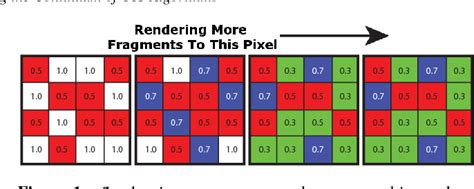 Table 1 From Exploring And Expanding The Continuum Of Oit Algorithms Semantic Scholar