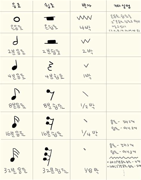 피아노 기초