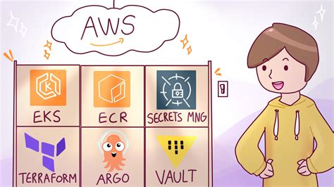 Devops Compass Guided It Solutions By Docker Captain In Depth Devops Docker And Kubernetes