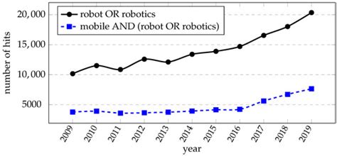 Free Magazine Pdf Download Sites Robot Issue 58 Hotlinecopax
