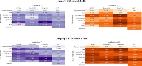 Figure 1 From Quantitative Evaluation Of Explainable Graph Neural Networks For Molecular
