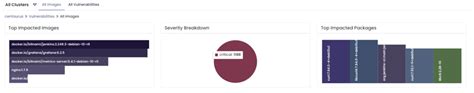 Meet Fedramps Requirements For Container Vulnerability Scanning