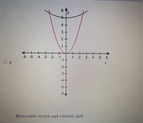 solved 19 select the graph of the function y x 3 2−3
