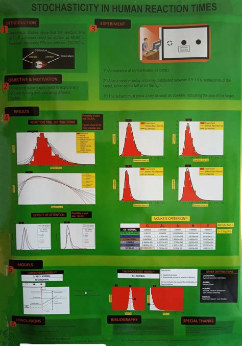 Pdf Thesis Defense Presentation Poster Master In Biophysics School
