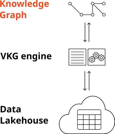 riding the databricks wave with hybrid knowledge graphs