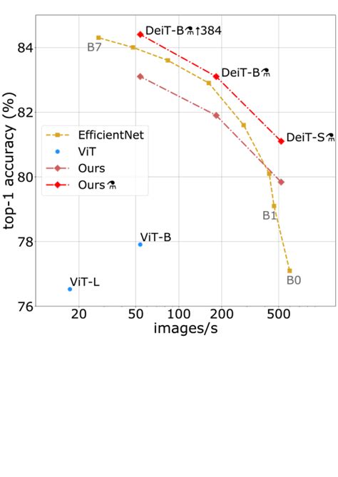 training data efficient image transformers distillation through