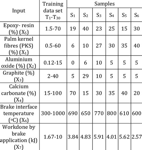 Training And Testing Inputs To Ann Download Table