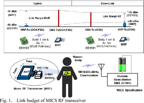 Figure 1 From A Low Power Fully Intergrated RF Transceiver For Medical Implant Communication
