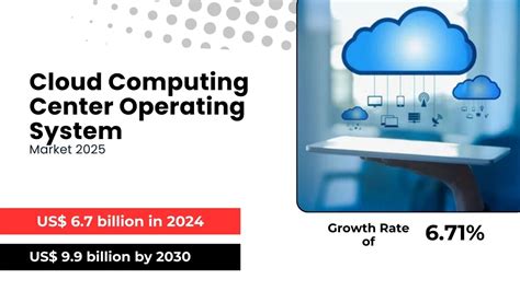 Global Cloud Computing Center Operating System Market Research Report