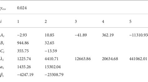 Table 1 From High Potential Of Small Room Acoustic Modeling With 3d Time Domain Finite Element