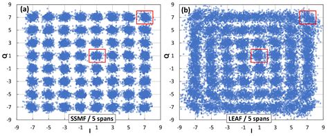 Sensors Free Full Text Accurate Low Complex Modulation Format And