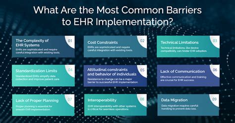 Healthcare Software What Are The Most Common Barriers To Ehr