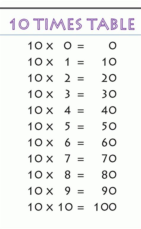 Printable Multiplication Chart 10x10 Times Table 10×10