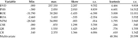 Assessment Of Normality Download Table