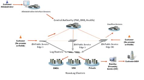 zscaler help