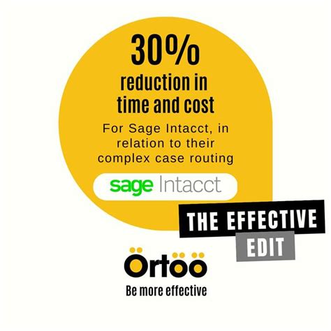 Ortoo On Linkedin Caseassignment Salesforce Bemoreproductive Effectiveedit