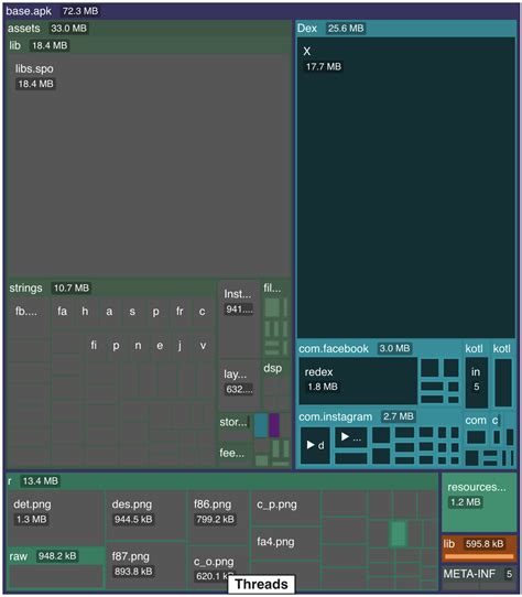 Emerge Tools Threads Deep Dive