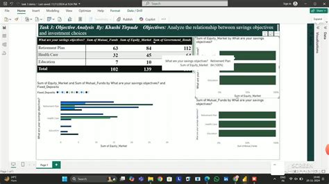 Khushi Tirpude On Linkedin Powerbi Datavisualization Internshipjourney Marketresearch…