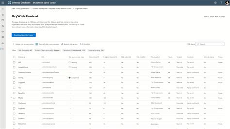 Announcing Sharepoint Advanced Management Innovations For The Ai And Copilot Era Microsoft