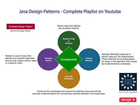 Parwinder Singh Ranota On Linkedin Designpatterns Creationalpatterns Structuralpatterns