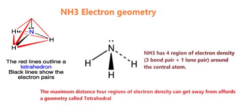 Nh3 Lewis Structure Molecular Geometry Bond Angle Electron Geometry
