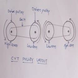 What Is CVT DCT Difference Between CVT And DCT
